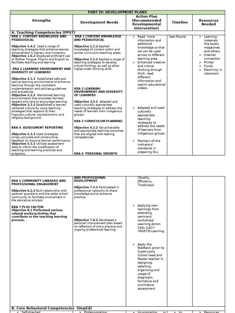 Part IV DP - Ipcrf 2019-2020 Edebella | PDF | Learning | Educational ...