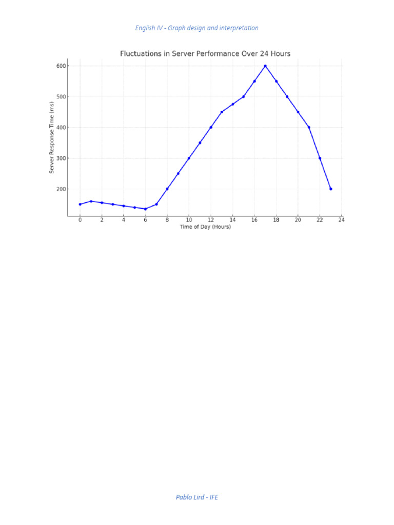 Graph Design and Interpretation - English IV | PDF
