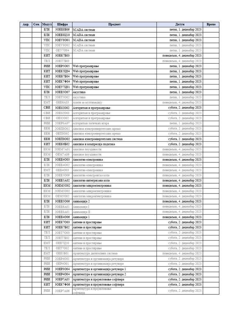 Raspored Ispita Oas Decembar 2023 2024 | PDF