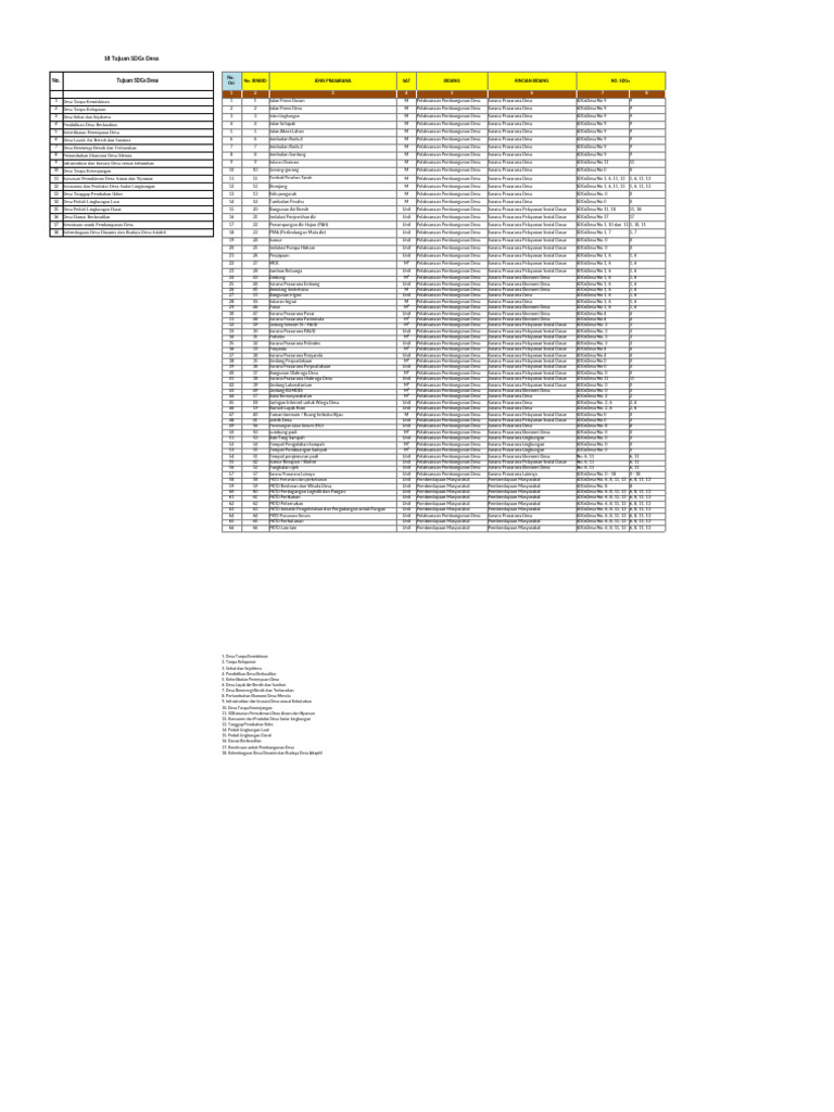 Lampiran Permendes PDTT 21 Tahun 2020 (Format RPJMDes - RKPDes) - 1 ...