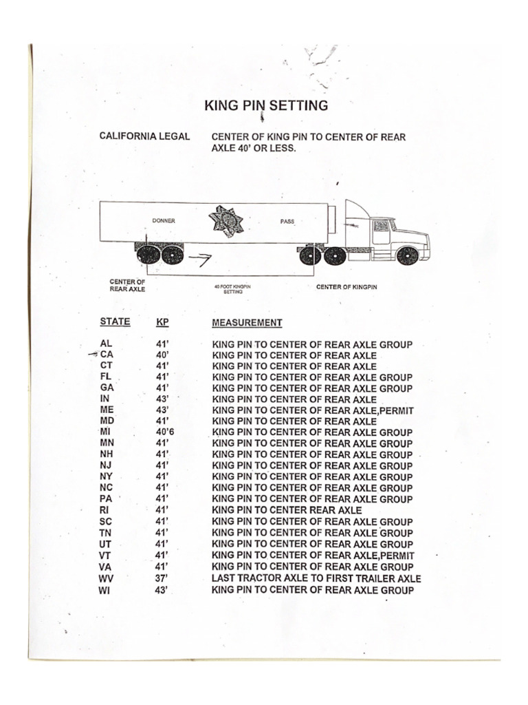 King Pin Setting | PDF
