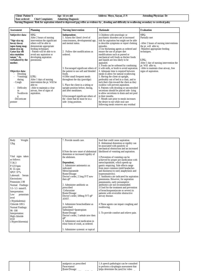 Risk For Aspiration - NCP | PDF | Medical Specialties | Clinical Medicine