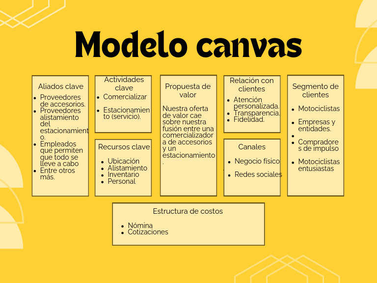 Matriz Canva | PDF | Negocios | Tecnología
