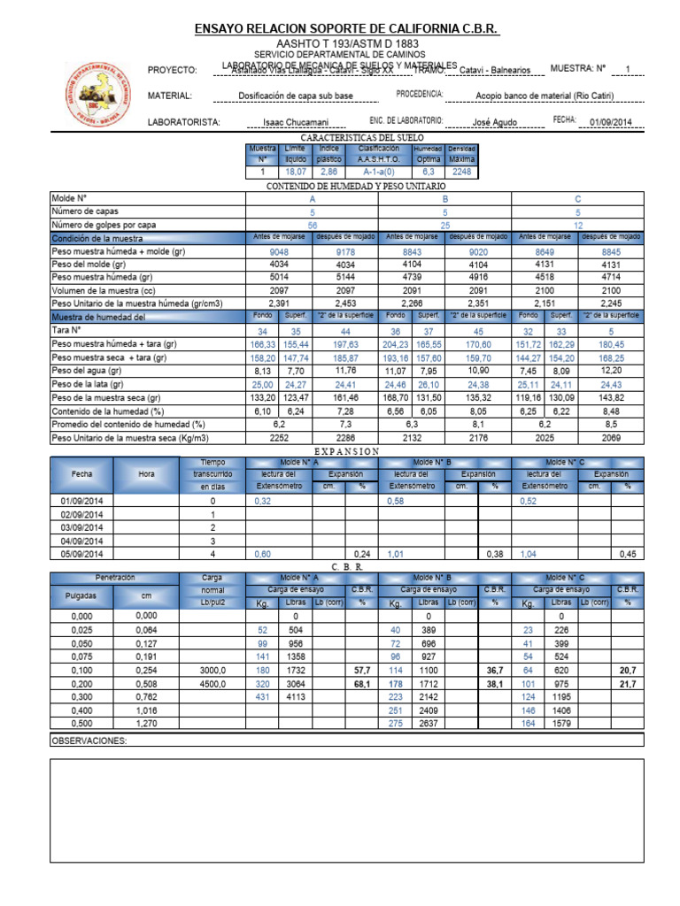 Ensayo Relacion Soporte de California C.B.R.: AASHTO T 193/ASTM D 1883 ...