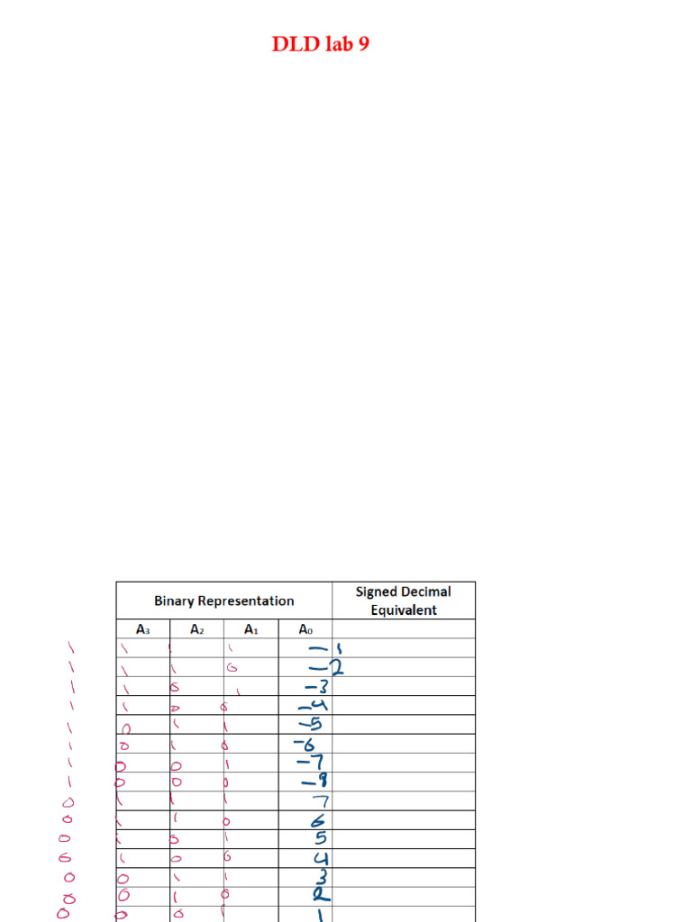 DLD Lab 9 | PDF
