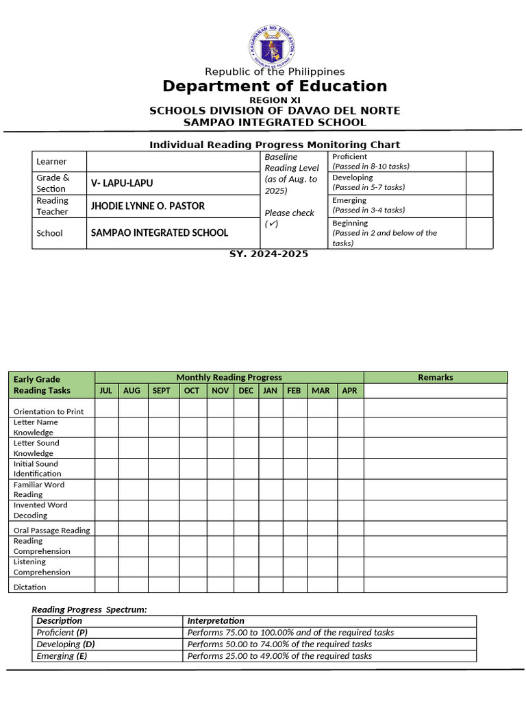 Early Grade Progress Reports | PDF | Learning | Cognition