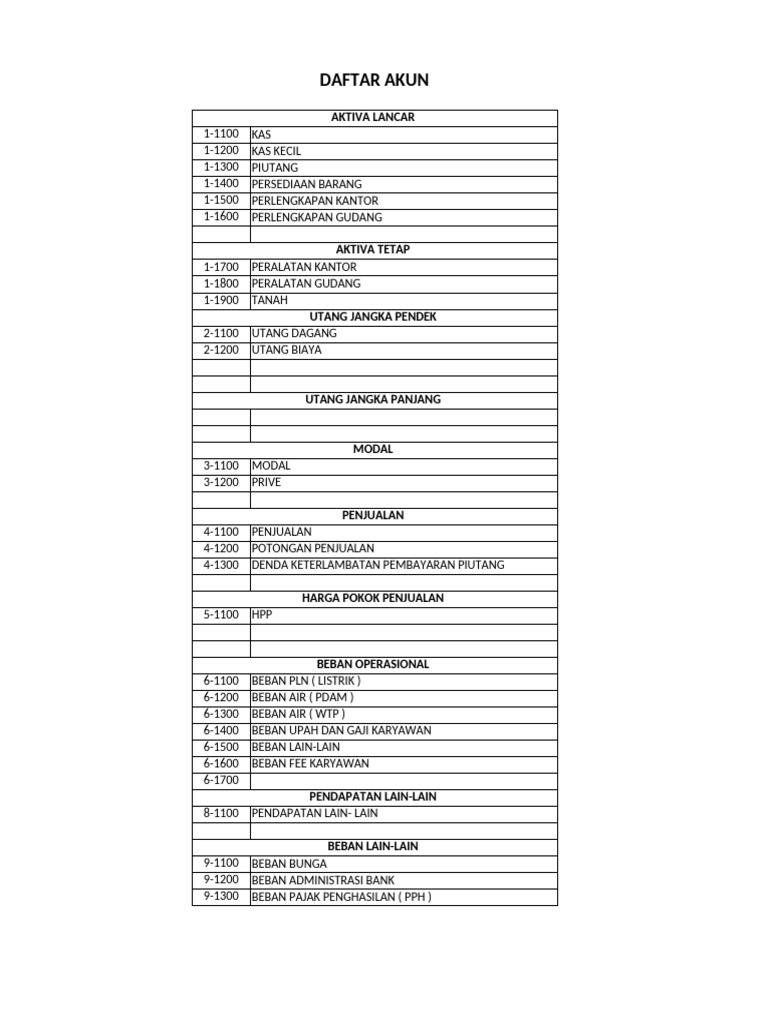 Daftar Akun | PDF