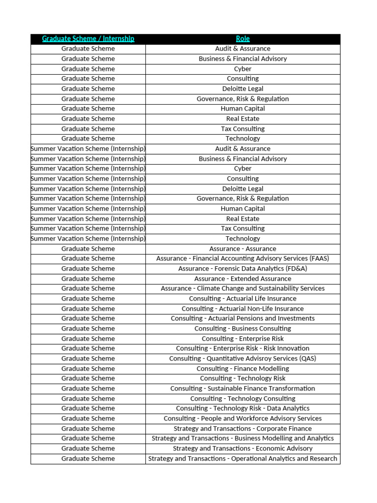Internship And Graduate Scheme Links PDF Financial Analyst