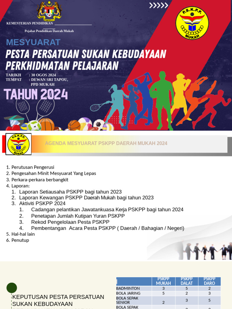 PSKPP Mukah 2024 1 | PDF