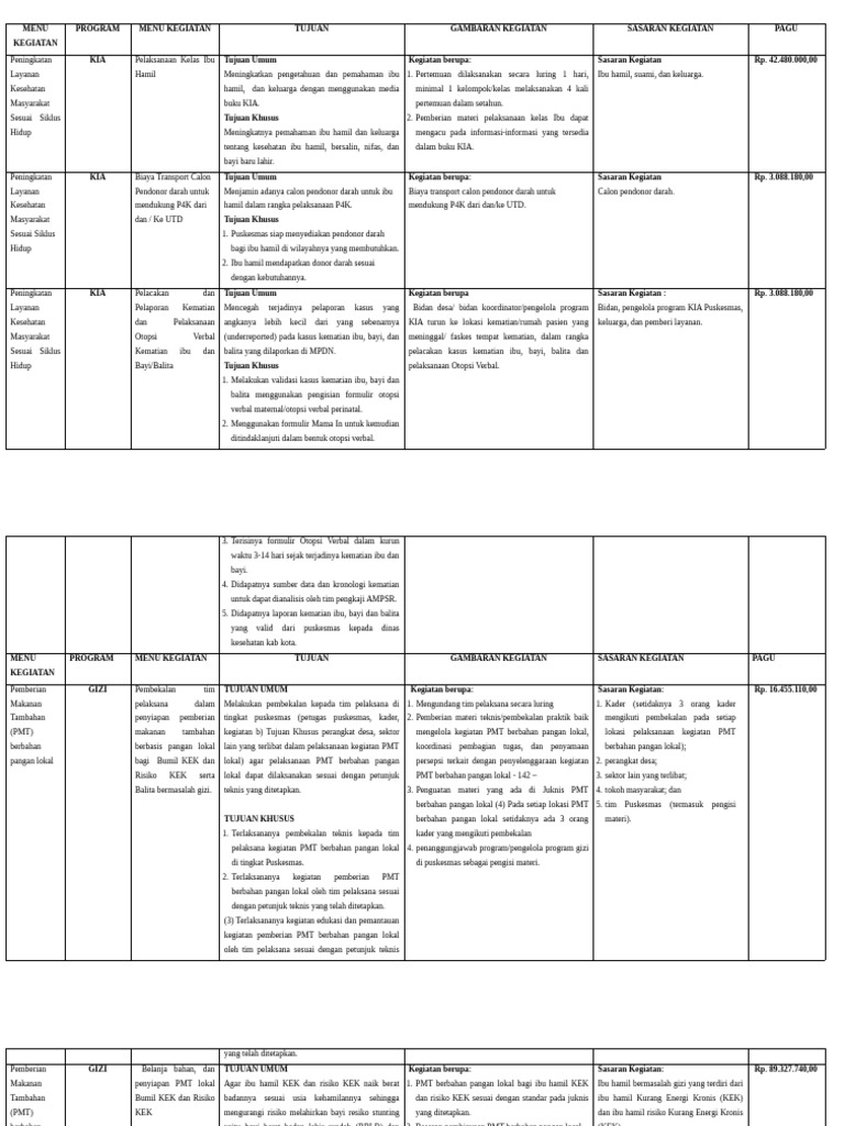 Menu Kegiatan Bok 2025 Arista | PDF