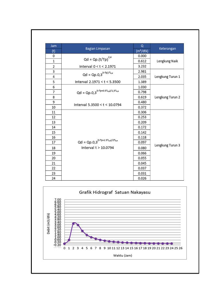 DATA PRINT NO 6 - HDG (Fixx) | PDF