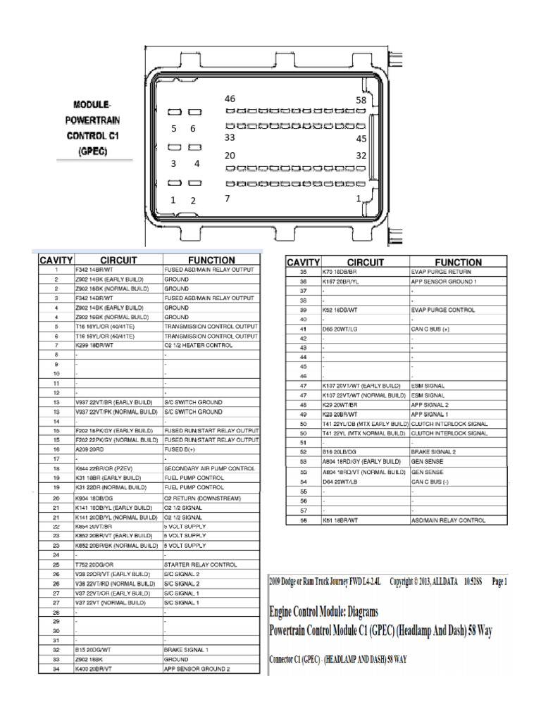 Chrysler Jorney ECU Pinout | PDF