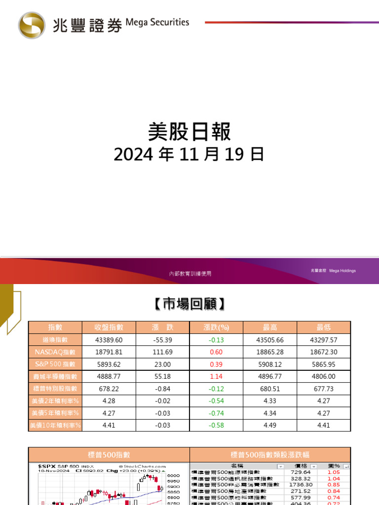 20241119美股日報 | PDF