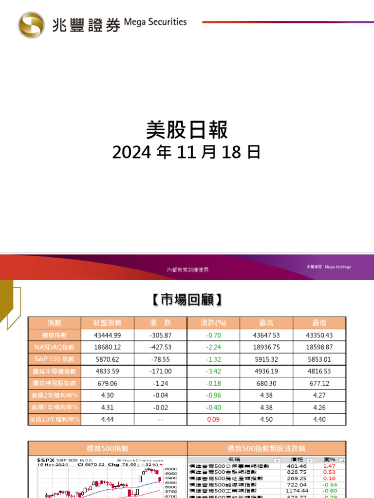 20241118美股日報 | PDF