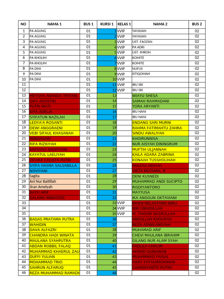 Nomor Bus Id Card | PDF