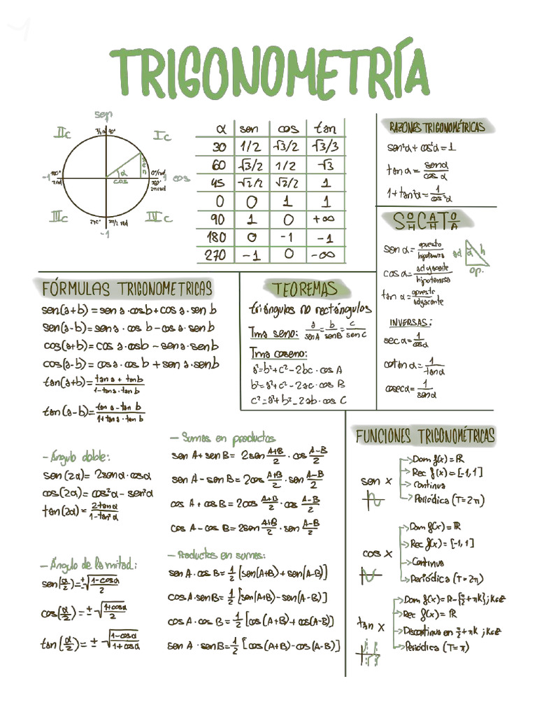 TRIGO | PDF