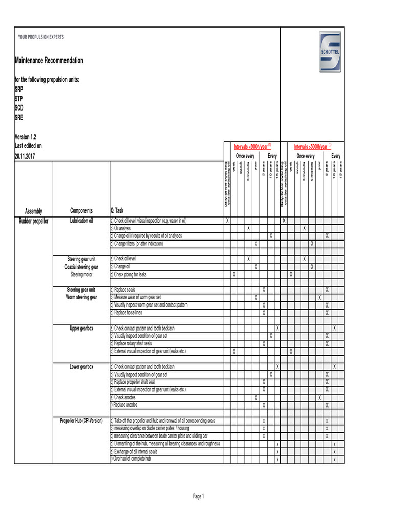 Maintenance Plan SRP-STP-SCD-SRE - 28 - 11 - 17 - EN | PDF | Gear ...