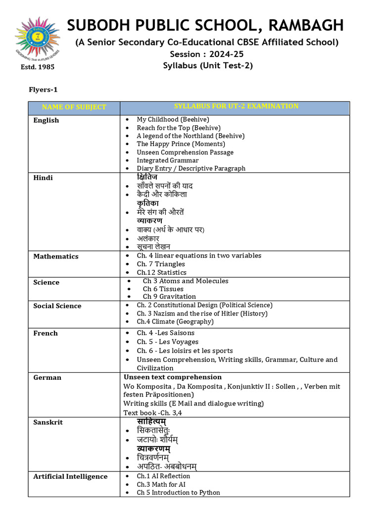 Flyers UT2 Syllabus | PDF | Science