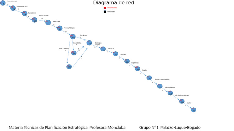 Diagrama de Red | PDF