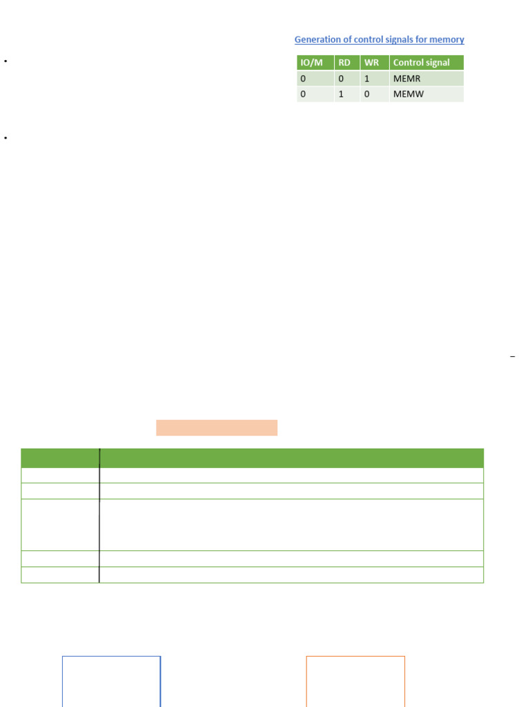 Lec-13 8085 Memory Interfacing (1) | PDF | Computer Data | Computer Science Lec-13 8085 Memory Interfacing (1) | PDF | Computer Data | Computer Science