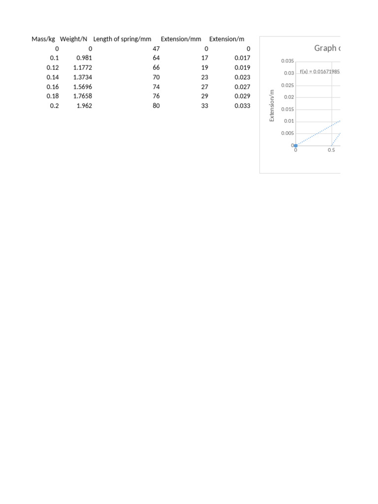 3.8a Hooke - S Law Spreadsheet | PDF