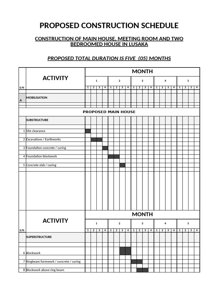 Construction Schedule for Lusaka Project | PDF | Concrete | Building