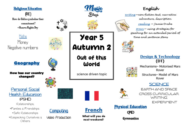 Year 5 - Autumn 2 | PDF