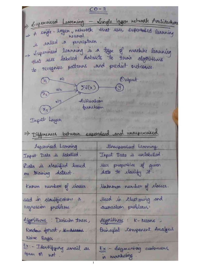 Compressed ANN CO3 | PDF