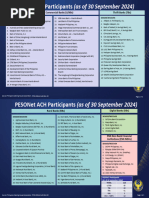 List of BSP Registered Operator of Payment System (OPS) | PDF | Banks ...