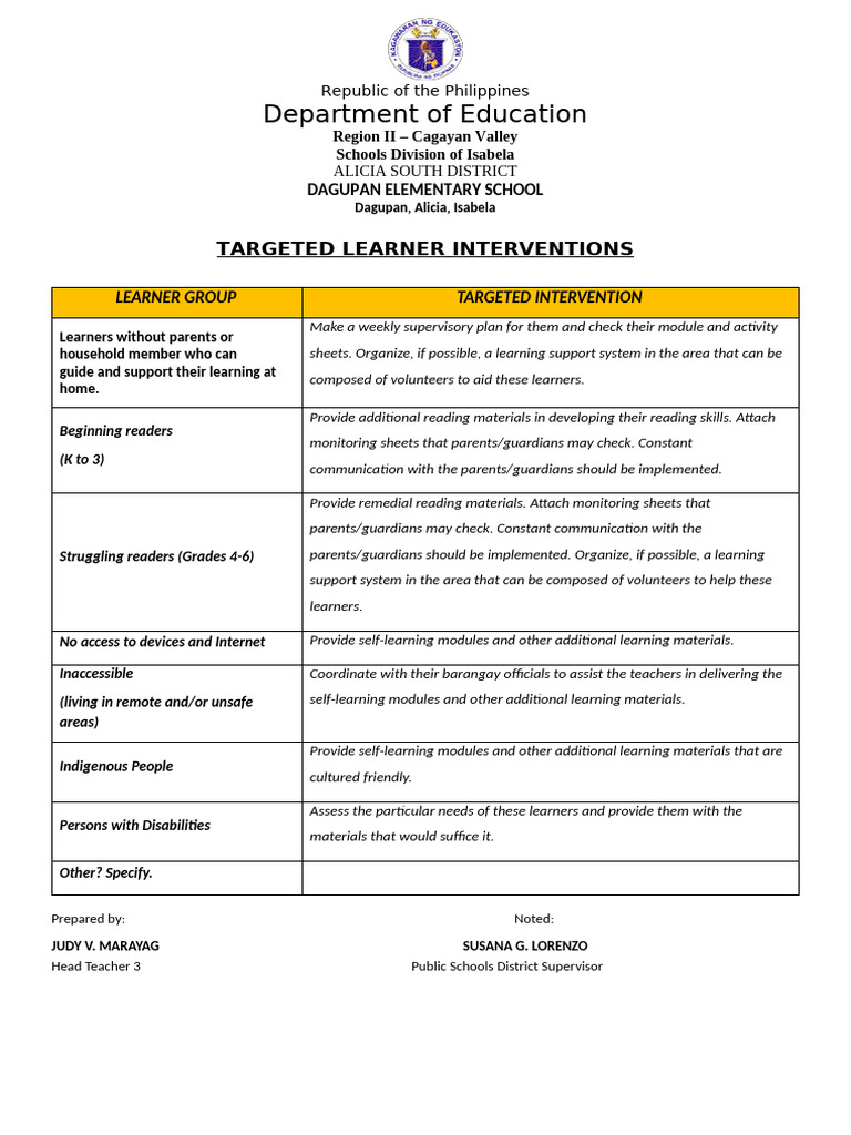 Targeted Learner Interventions Plan | PDF | Behavior Modification ...