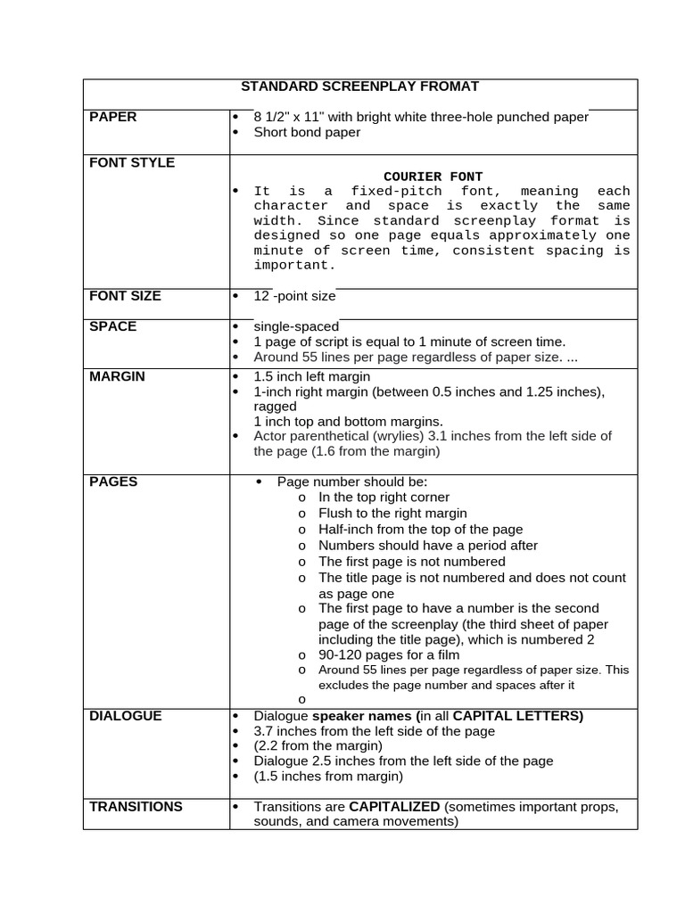 STANDARD SCREENPLAY FROMAT Final | PDF | Screenplay