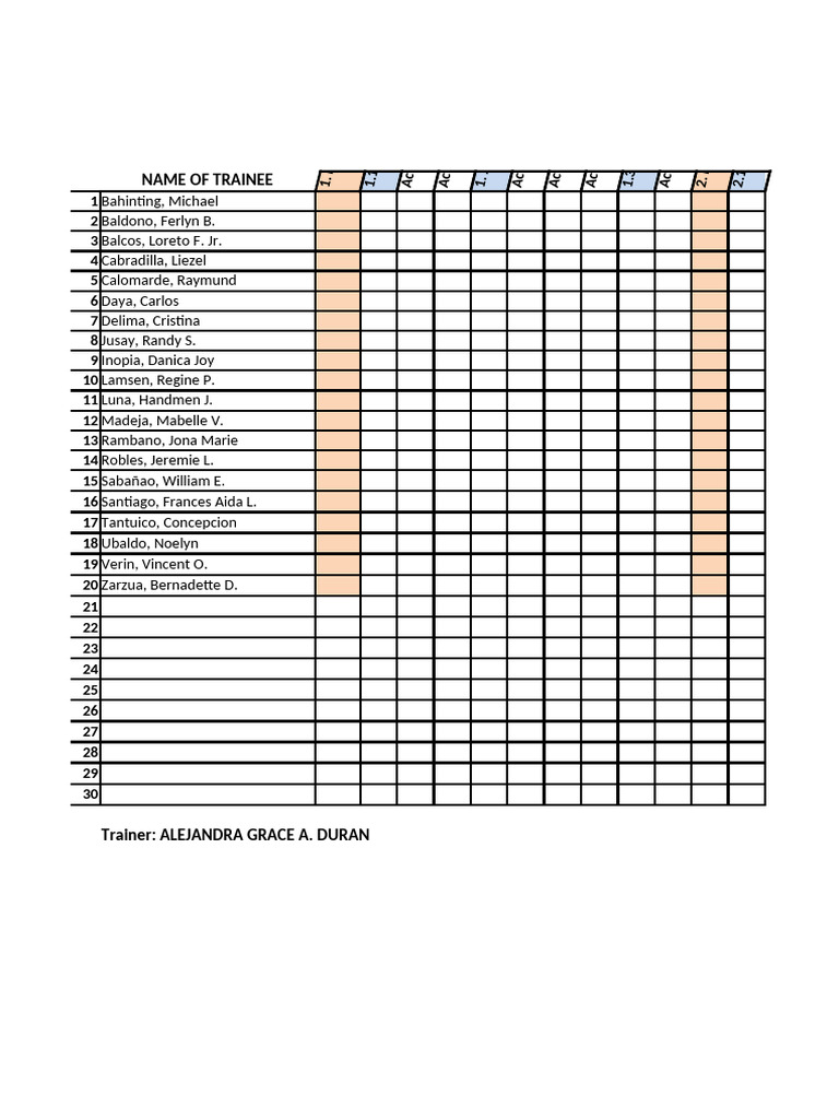 Achievement Chart Template | PDF | Cooking | Baking