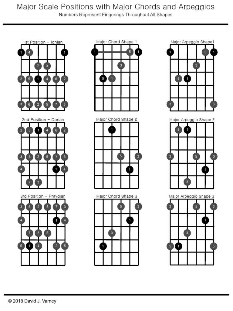 Major Chords and Arpeggios With Major Scale Shapes | PDF | Music Theory | Melody