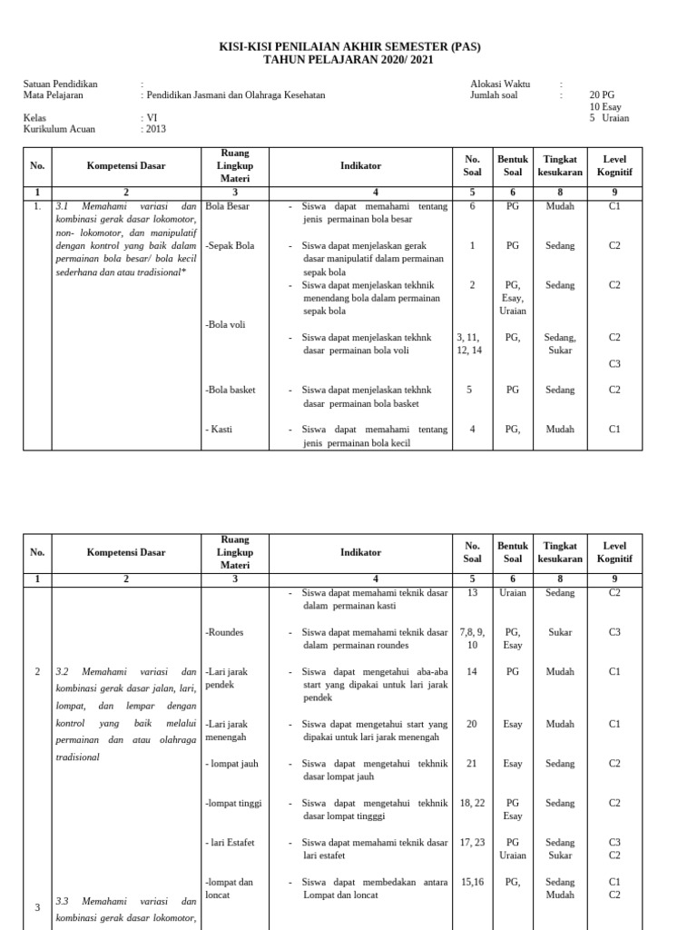 Kisi-Kisi Pas Pjok Kelas Vi 2020 | PDF