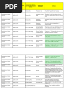 MPDC Office Functions | PDF | Data | Information