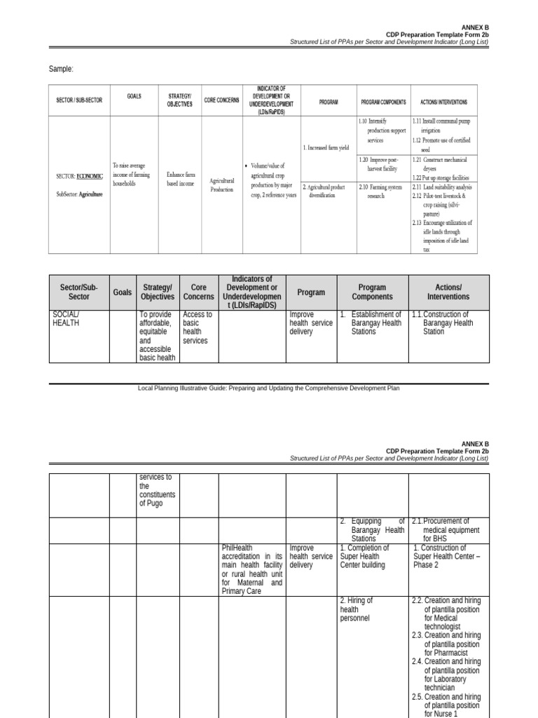ANNEX B. Form 2b Structured List of PPAs Per Sector and Development Indicator (Long List) | PDF ...