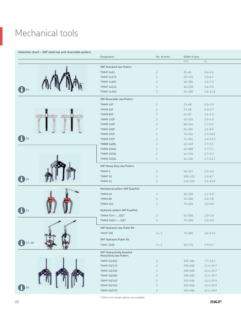 SKF Tracker Tools | PDF