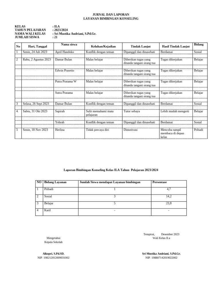 Jurnal Dan Laporan BK | PDF