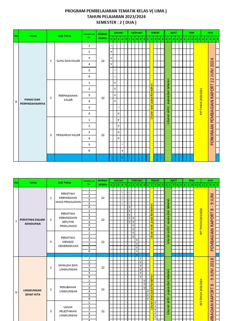 RHK 4 Promes Semester 2 | PDF