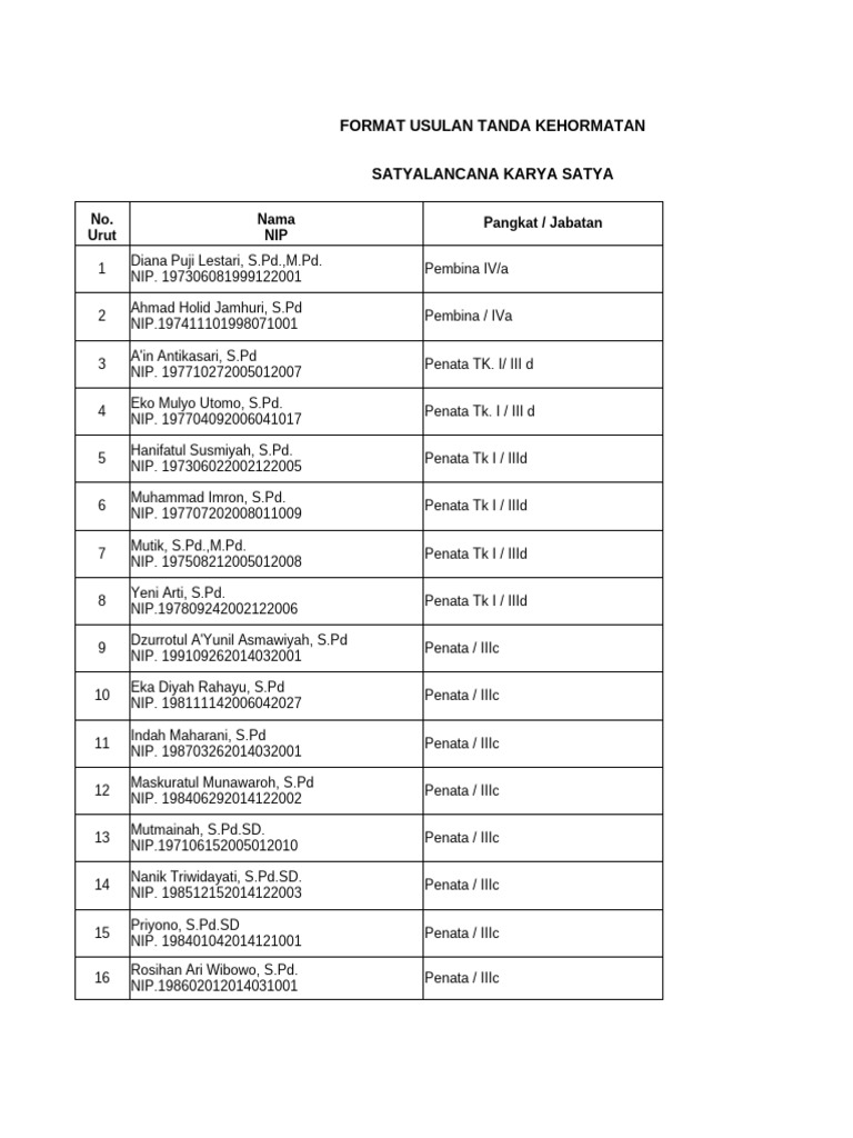 Format Usulan Tanda Kehormatan - Pengawas SD | PDF