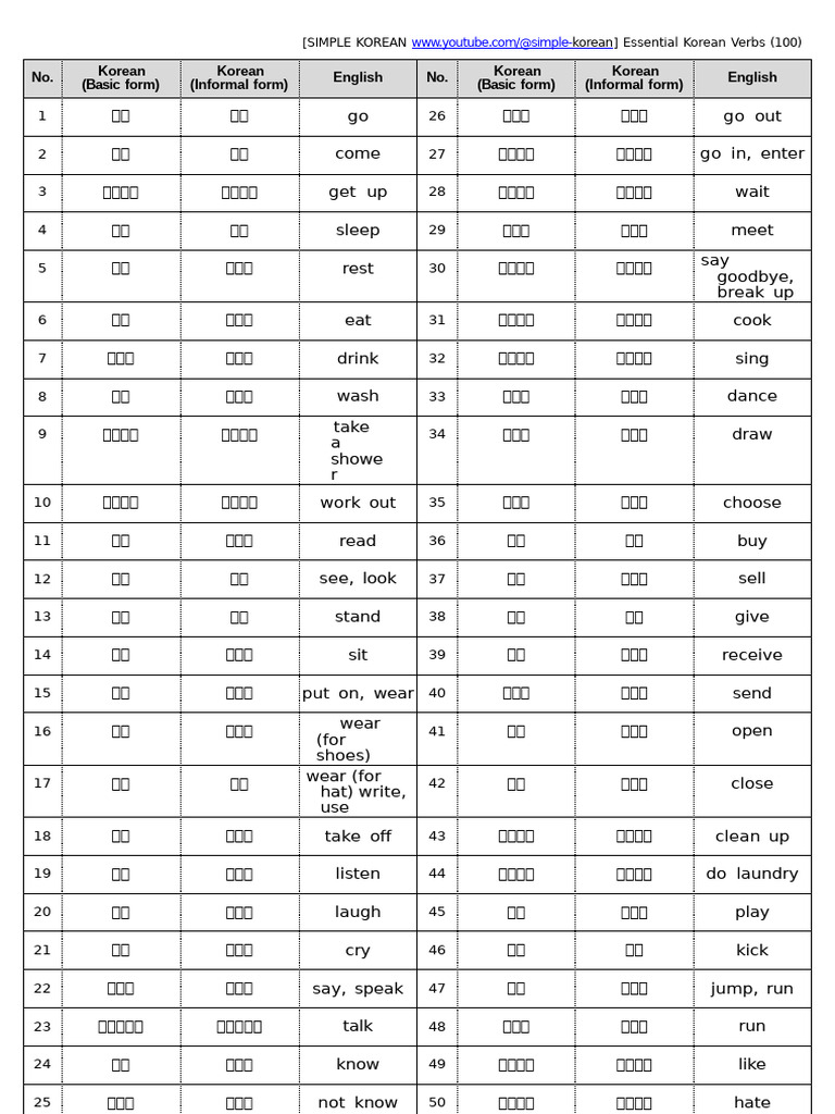 Essential Verbs 100 | PDF