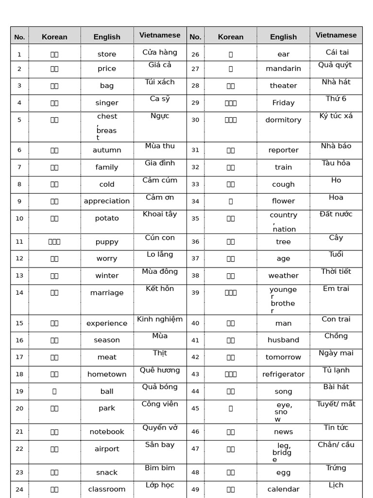 Essential Nouns 300 | PDF