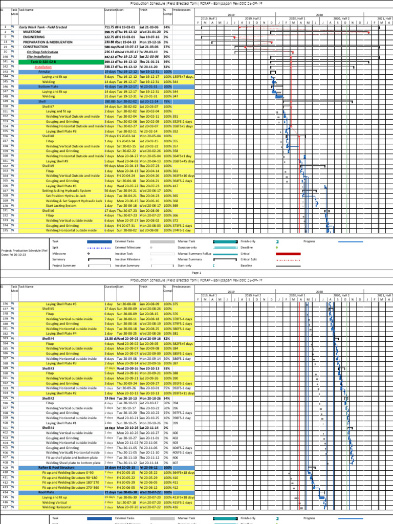 Field Erected Tank Production Schedule | PDF | Mechanical Engineering