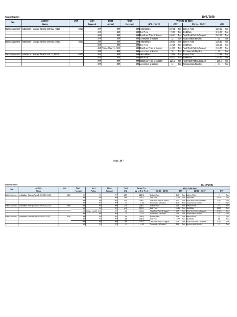 RDMP-Subcontractor 2 Week Forecast 26-11-20 | PDF