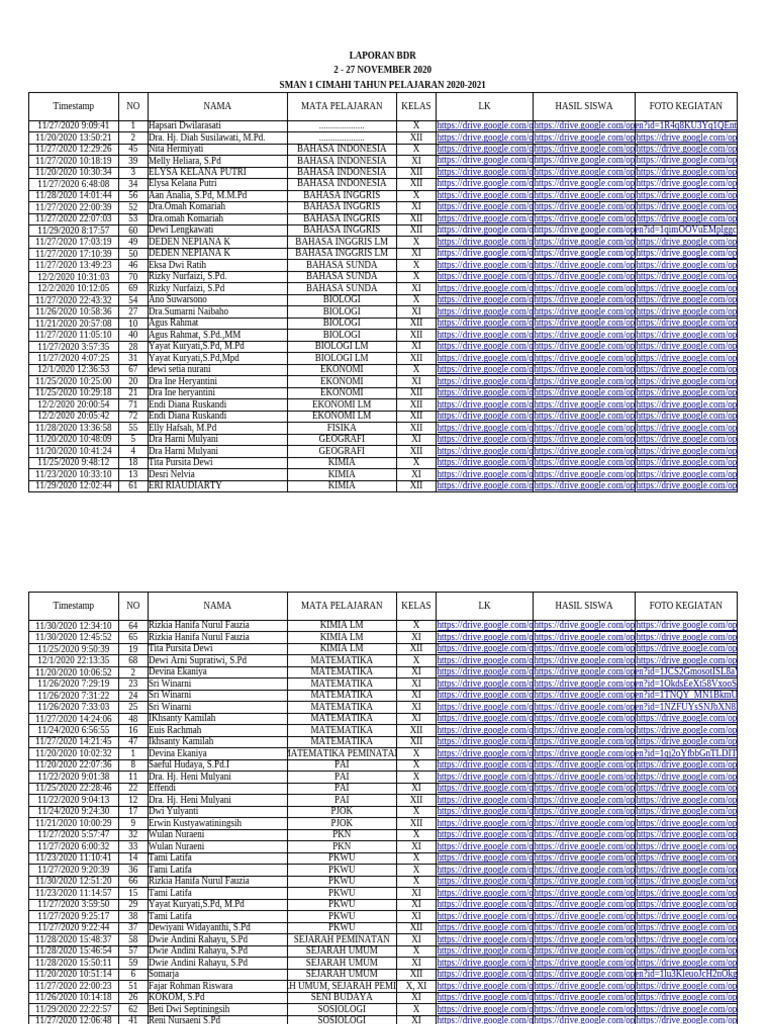 2-27 Nop 2020 | PDF | Social Science