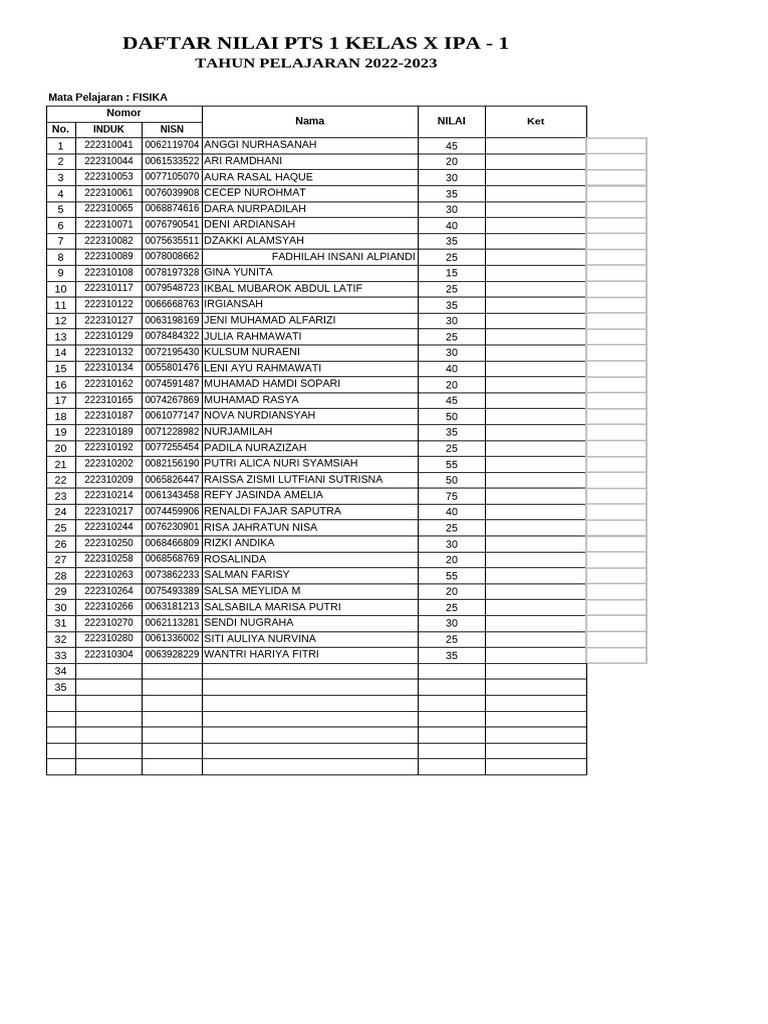 Daftar Nilai PTS 1 Sosiologi Kelas X | PDF