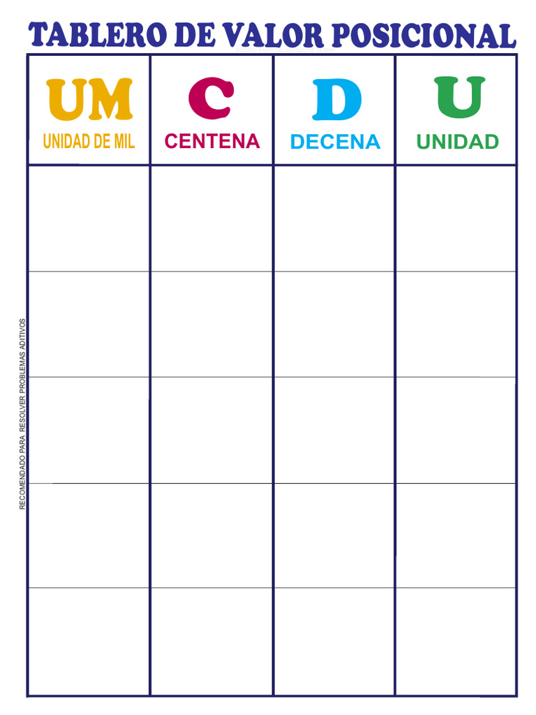 Tablero de Valor Posicional para Aditivos | PDF