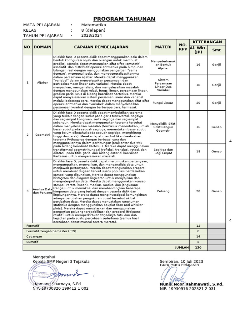 Prota-Prosem 23-24 Kelas 8 Kurmer | PDF