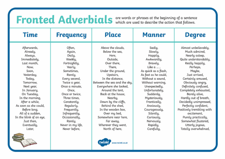 Fronted Adverbials | PDF