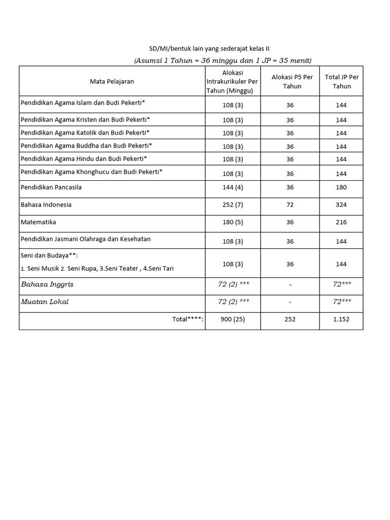 2.struktur Kur - Kls.II | PDF